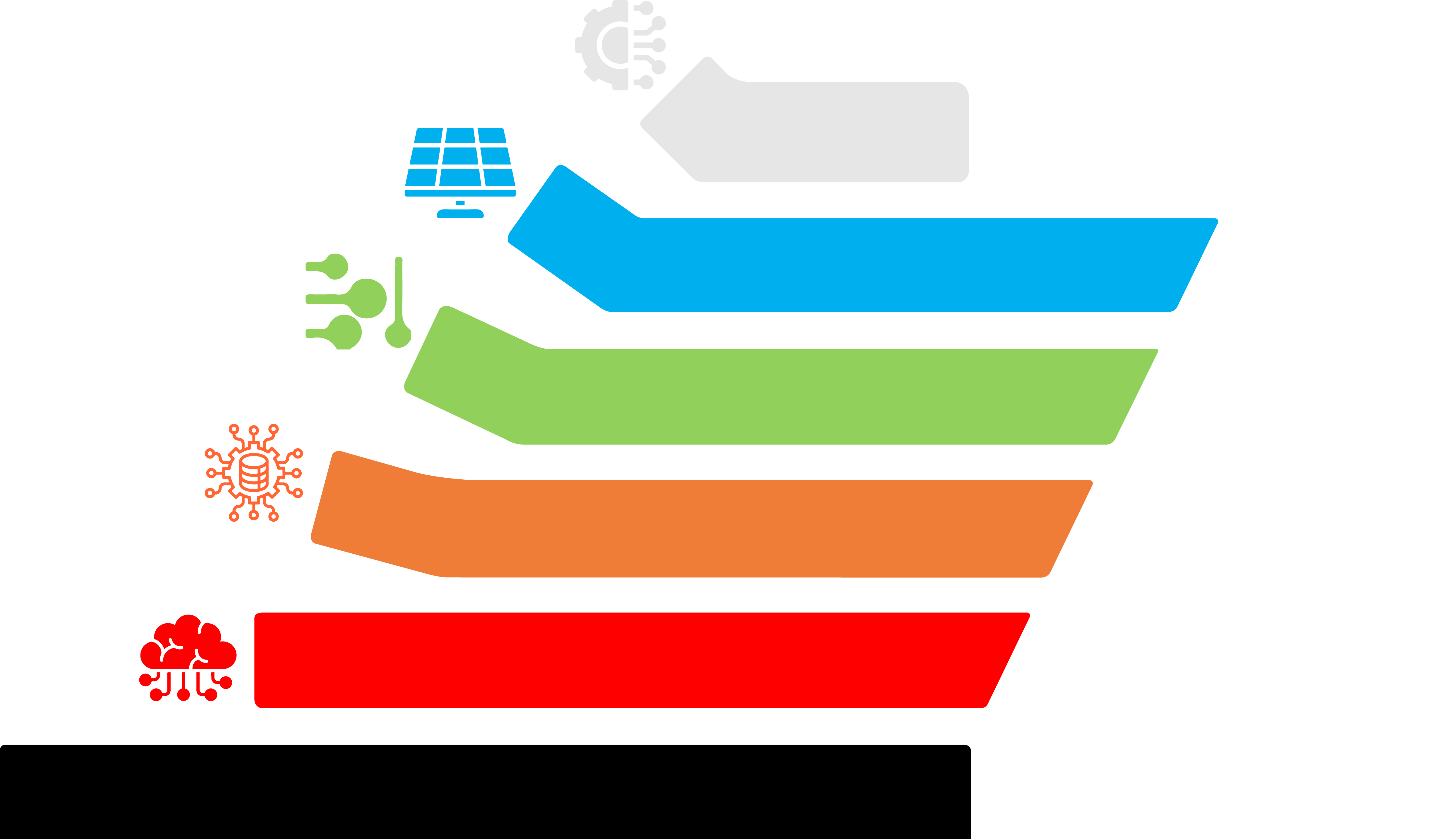 Platform-ZERO – Platform-ZERO | Achieving zero defect manufacturing for ...